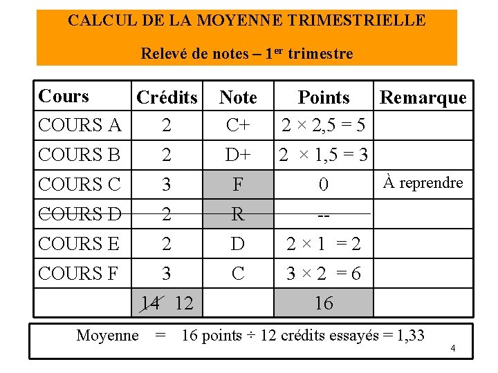 EXPLICATION DU SYSTME DE NOTATION Le professeur calcule