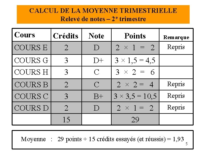 EXPLICATION DU SYSTME DE NOTATION Le professeur calcule