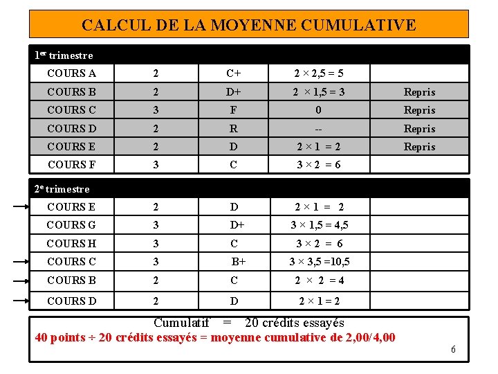 EXPLICATION DU SYSTME DE NOTATION Le professeur calcule