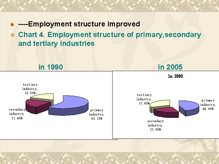 China s Labor Market and Proactive Employment Policy