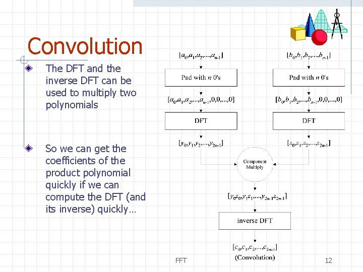 The Fast Fourier Transform by Jorge M Trabal