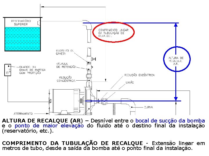 MANUAL DE HIDRULICA FBIO FERRAZ INSTALAO DE BOMBEAMENTO
