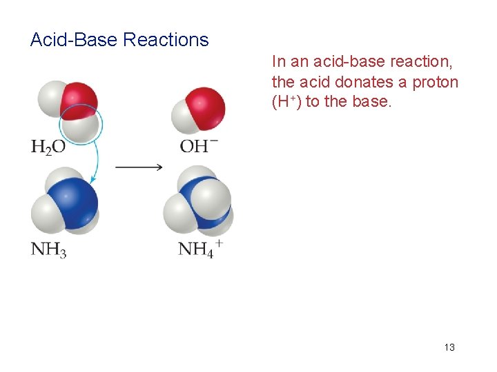 Topic 4 7 Types of Chemical Reactions References