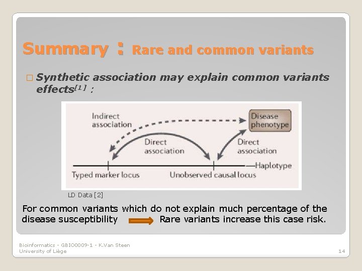 Rare and common variants twenty arguments G Gibson