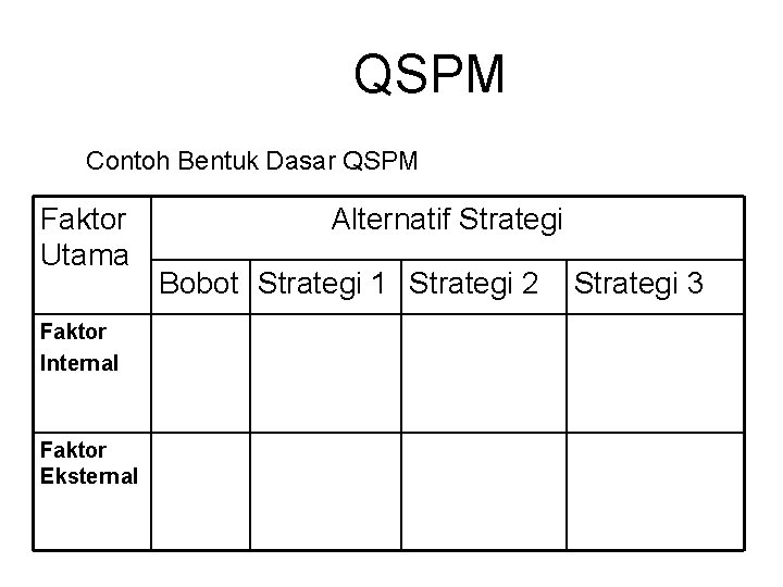 ALAT ANALISIS PENGAMBILAN KEPUTUSAN IFE EFE SWOT QSPM