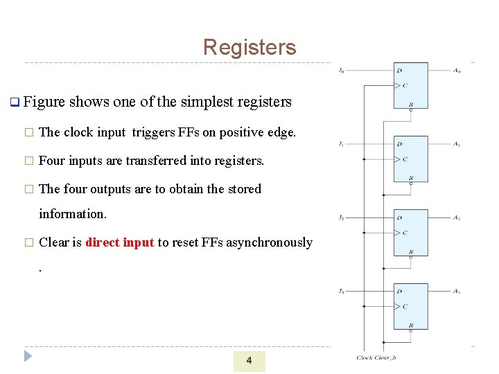 Chapter 6 Registers and Counters Originally By Wafa