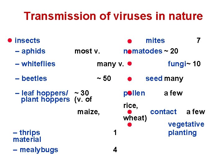 Virology at AVRDC Objectives l assist breeders to