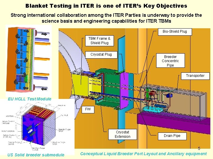 ITER Test Blanket Module TBM and ITER Nuclear