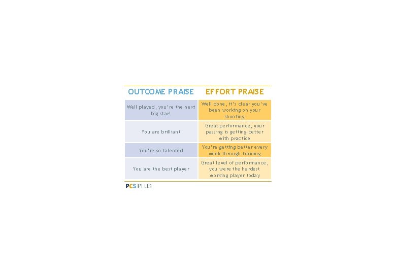 EFFECTIVE FEEDBACK Overview Always try to praise the