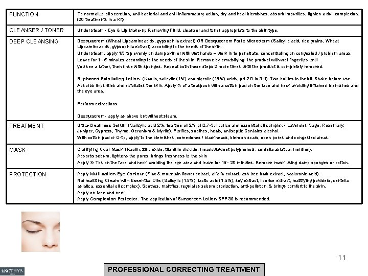Facial Treatment Protocols Summary Charts January 2017 FUNCTION