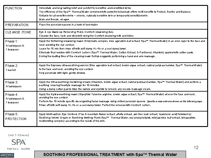 Facial Treatment Protocols Summary Charts January 2017 FUNCTION