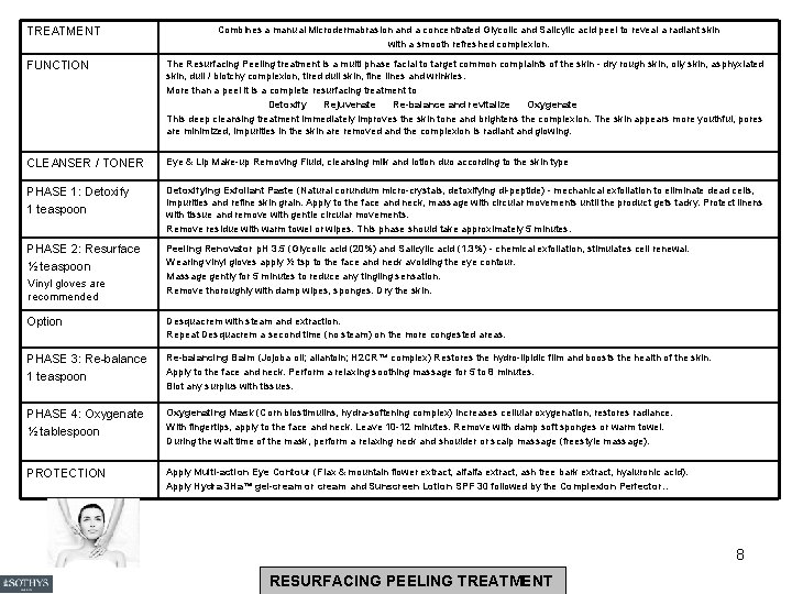 Facial Treatment Protocols Summary Charts January 2017 FUNCTION