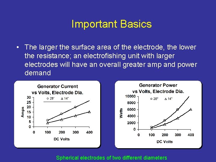 Electrode Characteristics and Design 3 Session Purposes Participants