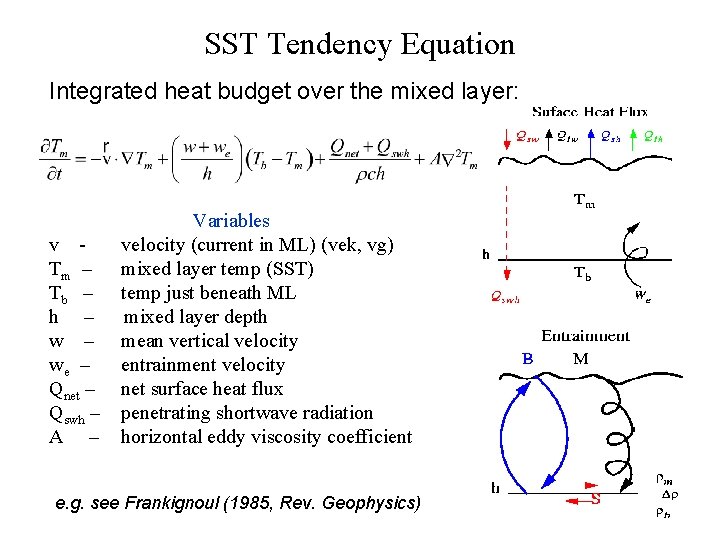 Extratropical AirSea Interaction and Patterns of Climate Variability