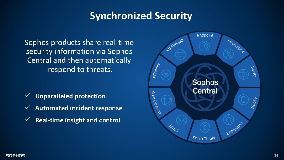 Presenter notes This PPT is designed to enable