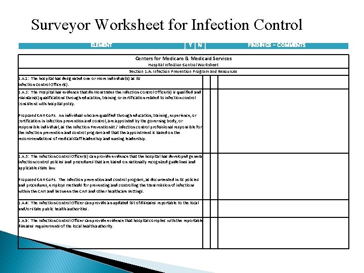 Infection Control The New Conditions of Participation Co