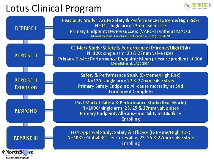 The Lotus Device Design and FirstinMan Experiences with