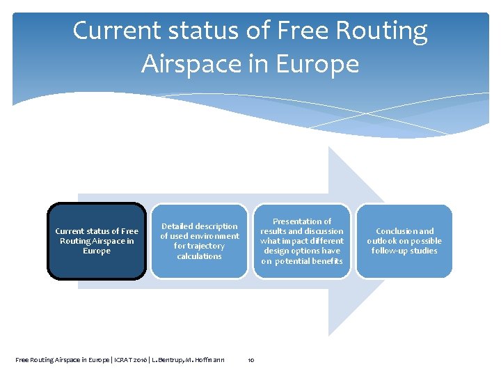 Free Routing Airspace in Europe Implementation concepts and