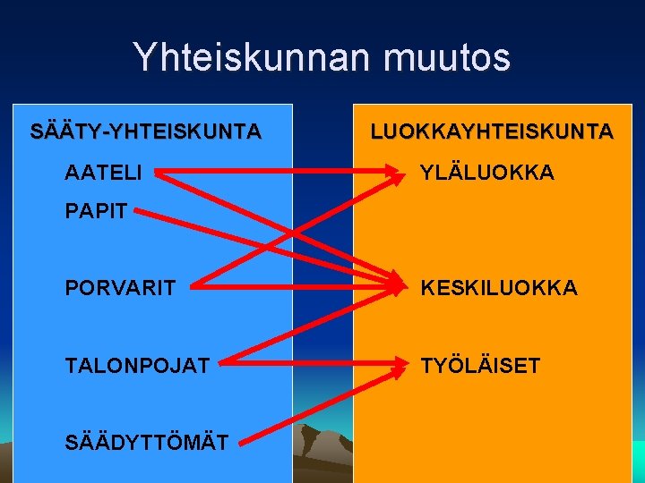 IHMINEN YMPRIST JA KULTTUURI Teollistuva yhteiskunta M AATALOUS