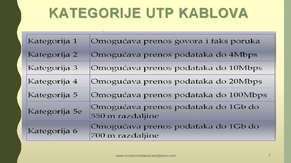 www cvorovicmirjana wordpress com autor prezentacije nast MIRJANA