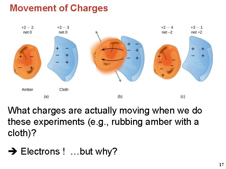 Welcome to Physics 272 Electricity and Magnetism EM