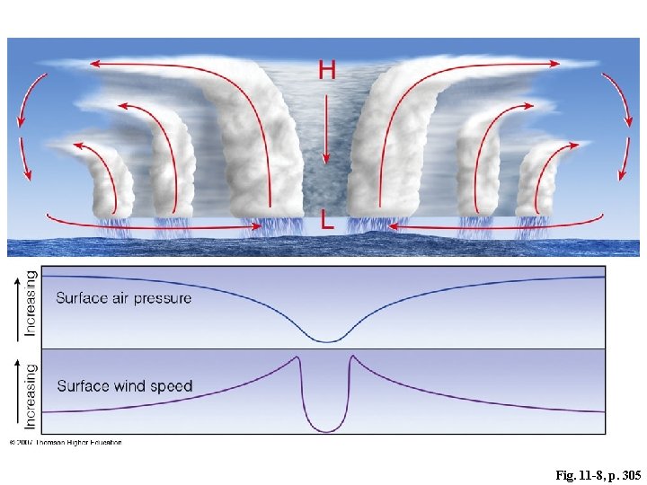 Hurricanes Definition A tropical cyclone with sustained oneminute