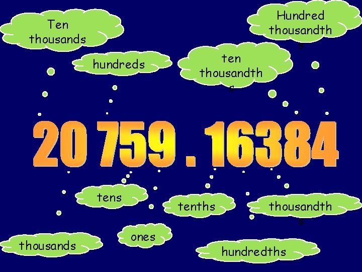 Reading Decimals Say what you see before the