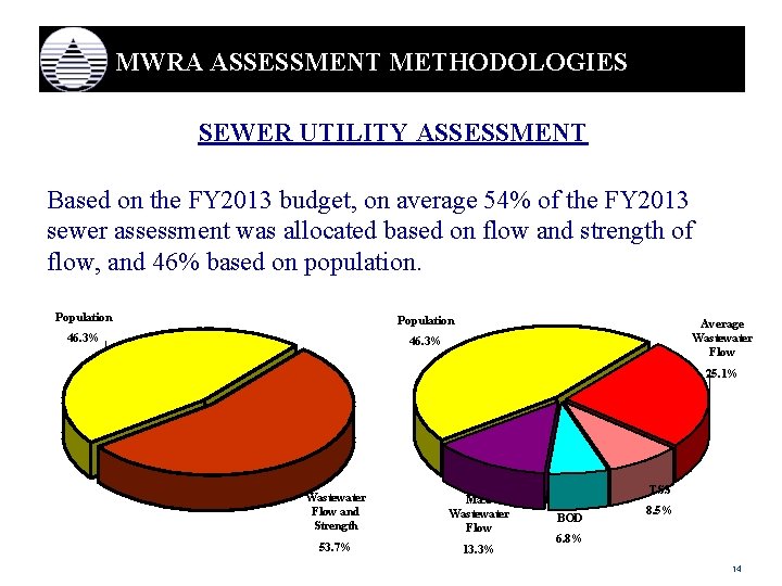 MWRA METERING SYSTEM RATES ASSESSMENT OVERVIEW ADVISORY BOARD