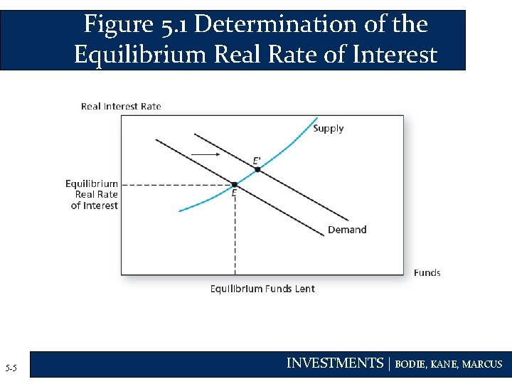 Chapter Five Risk Return and the Historical Record