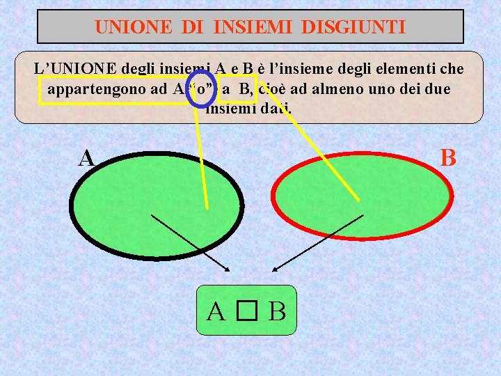 GLI INSIEMI Dispensa a cura del prof Vincenzo