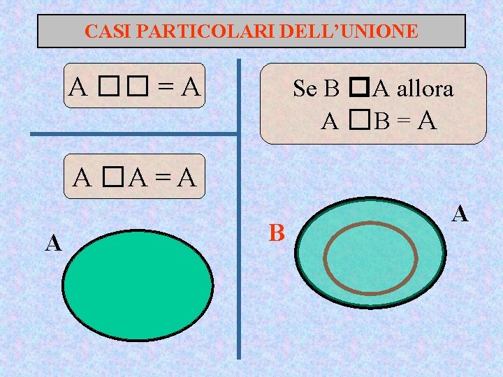 GLI INSIEMI Dispensa a cura del prof Vincenzo