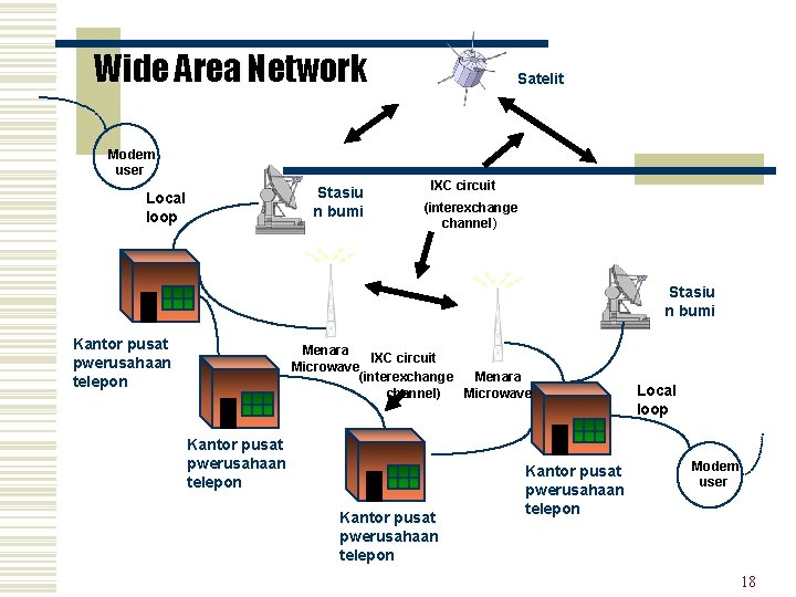 SISTEM INFORMASI MANAJEMEN Raymond Mc Leod Jr dan