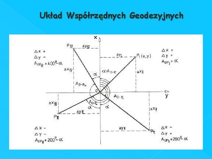 GEODEZJA INYNIERYJNA MIERNICTWO prof dr hab n techn