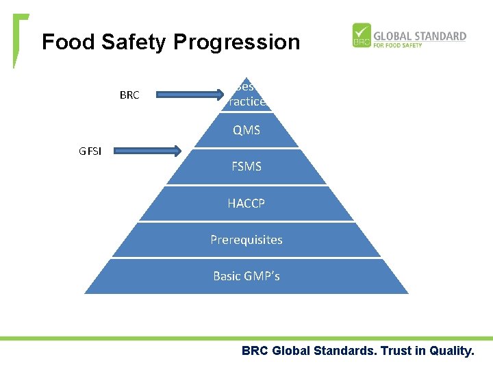 Colombia Moving Forward BRC Global Standard for Food