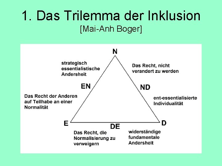 Exklusion und institutionelle Gewalt Kartographie und Dialektik einer