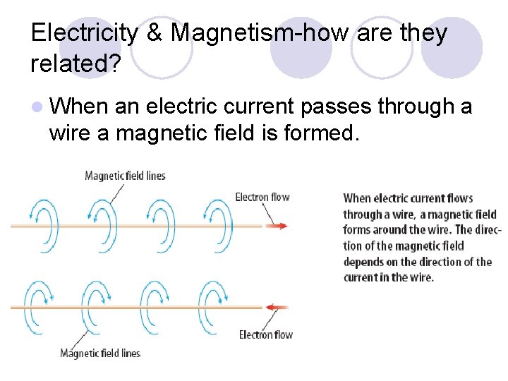 Unit 3 Electricity Magnetism Magnetic Field Currents Plasmas