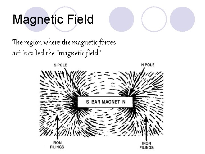 Unit 3 Electricity Magnetism Magnetic Field Currents Plasmas