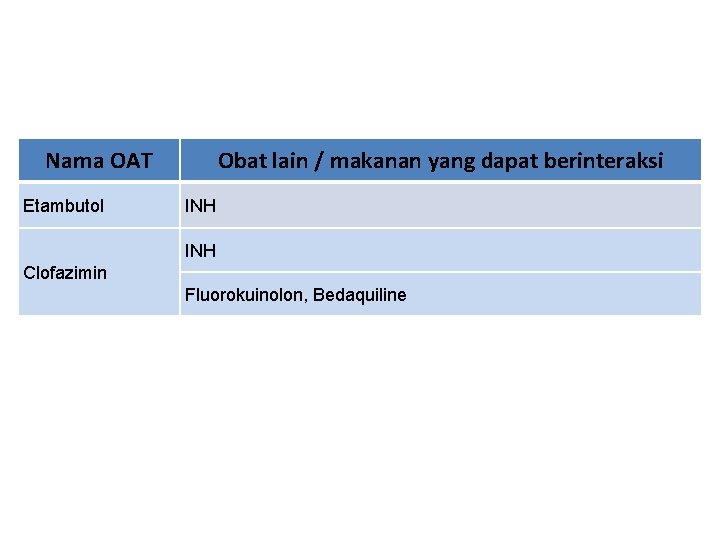 EFEK SAMPING dan TATALAKSANA OAT TB RESISTEN OBAT