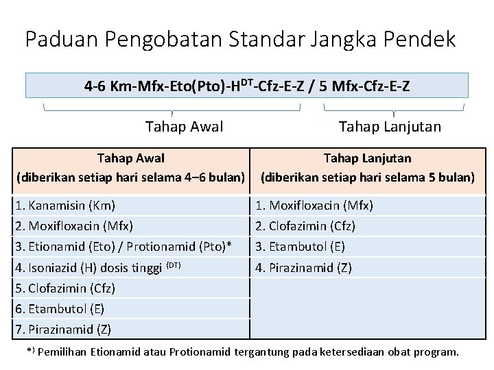 EFEK SAMPING dan TATALAKSANA OAT TB RESISTEN OBAT