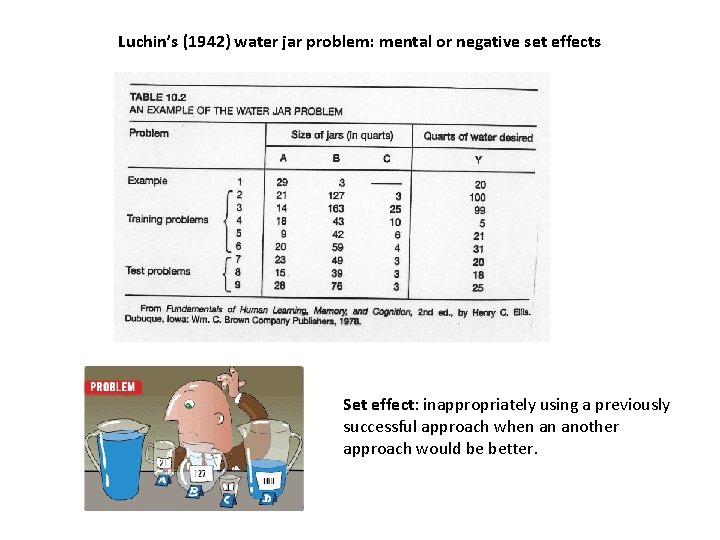 Problem Solving Cognitive processes aimed at achieving a