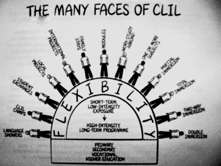 CLIL Content and language integrated learning What is