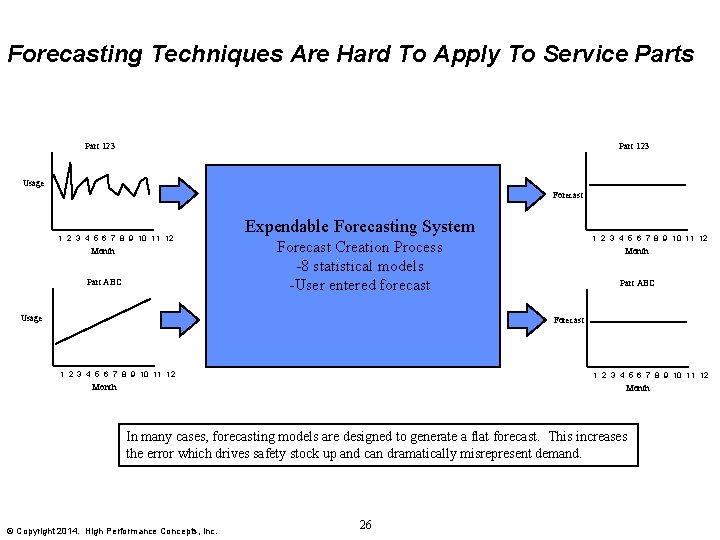 Best Practices in Materials Management for Maintenance Operations