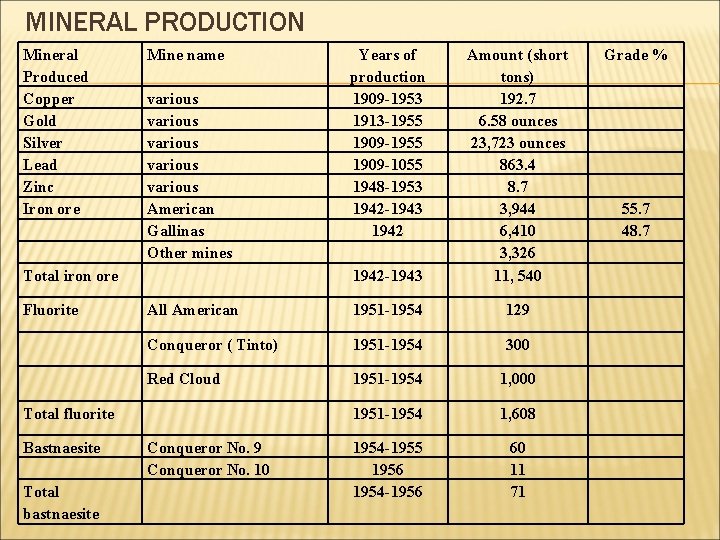 GEOLOGY AND MINERAL DEPOSITS OF THE GALLINAS MOUNTAINS