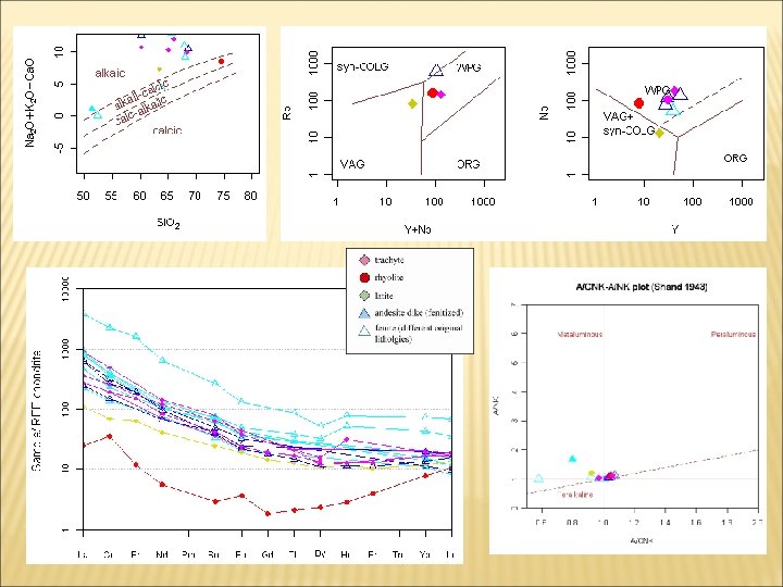 GEOLOGY AND MINERAL DEPOSITS OF THE GALLINAS MOUNTAINS