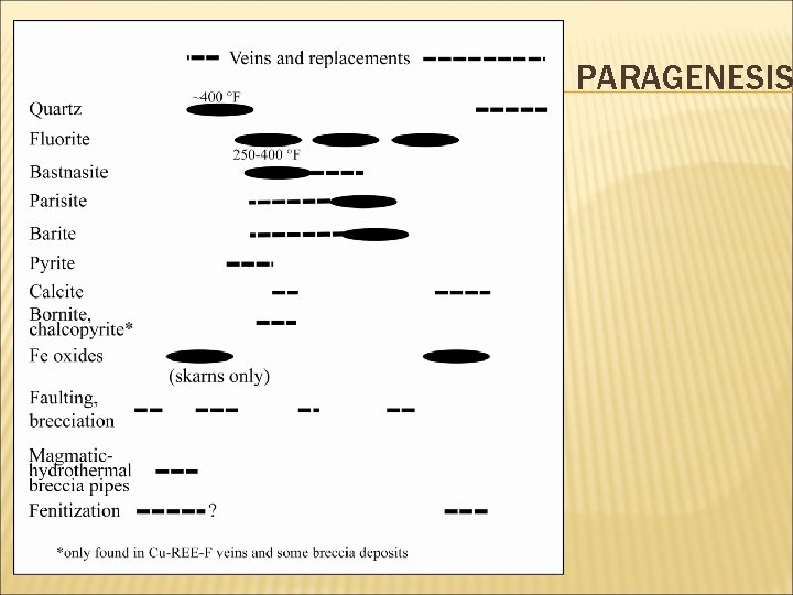 GEOLOGY AND MINERAL DEPOSITS OF THE GALLINAS MOUNTAINS