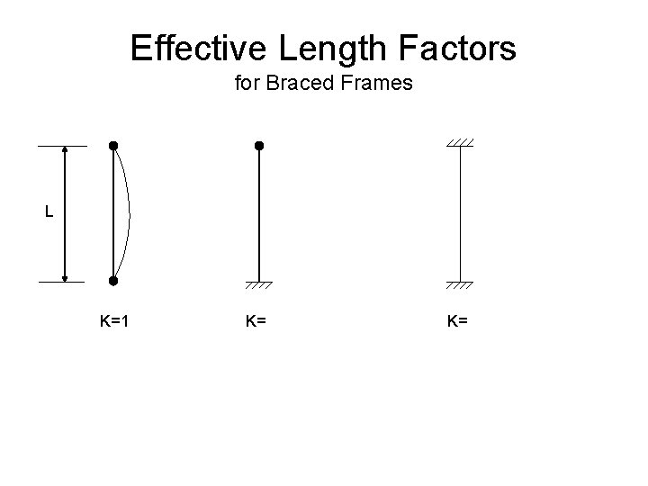 Columns and Other Compression Members The strength of