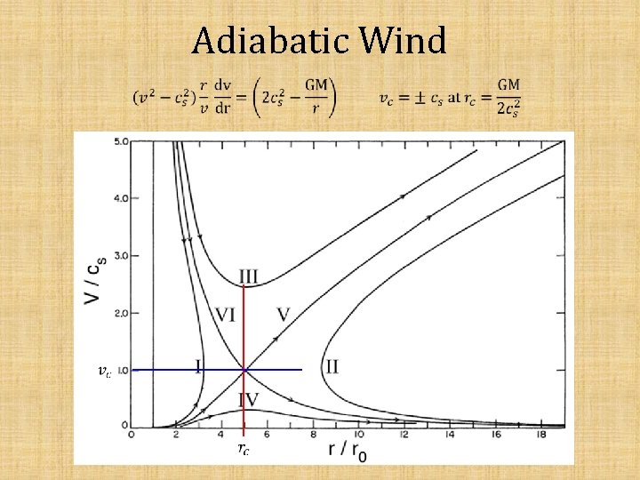 Black Hole Astrophysics Chapters Ch 13 113 1