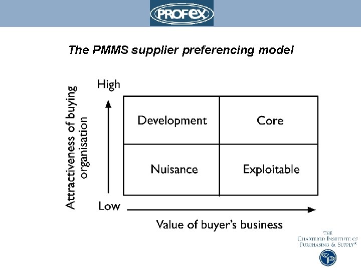 LEVEL 4 Managing Purchasing and Supply Relationships Defining