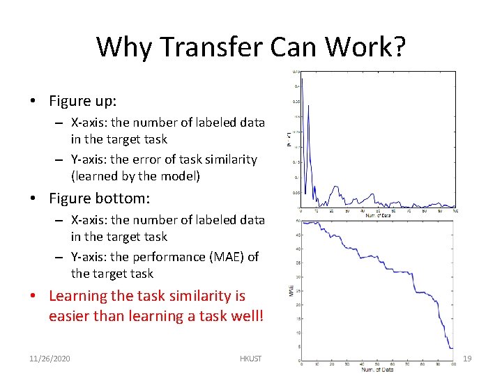 Adaptive Transfer Learning and Its Application on CrossDomain