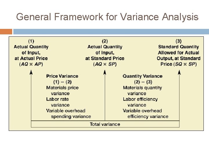 STANDARD COSTING AND VARIANCE ANALYSIS Acc 2203 workshop